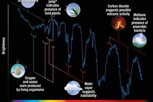 Data Science and Astrobiology Blog | GMU College of Science Data Science and Astrobiology Blog | GMU College of Science